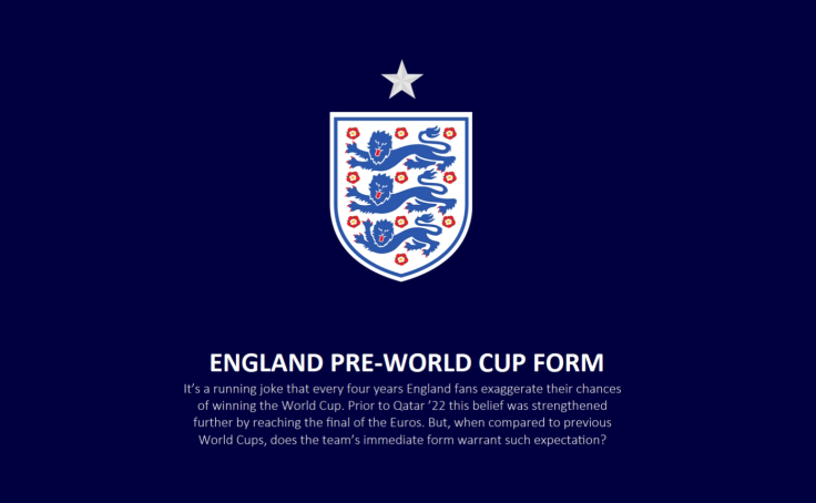 Workbook: England Pre-World Cup Form | #MavenWorldCupChallenge