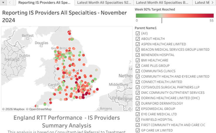 Workbook: England RTT Performance - IS Provider Summary Analysis