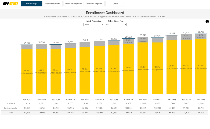 Workbook: Enrollment Profiles
