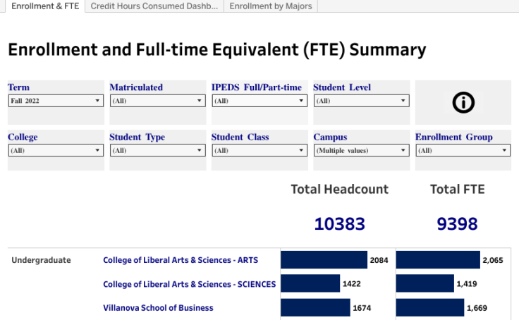 Workbook: Enrollment Statistics Dashboard - Interactive