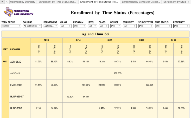 Workbook: Enrollment by Term Group