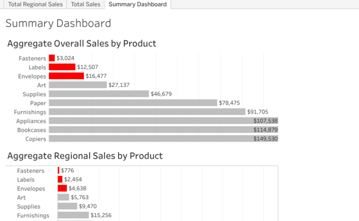 Workbook: Essential Design Principles - Designing a Visualization for ...