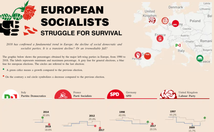 Workbook: European Socialists: struggle for survival