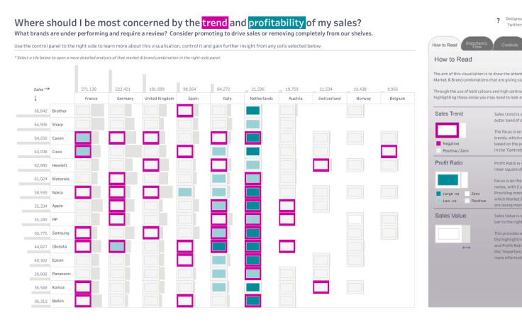 Workbook: European Superstore Focusing on Issues