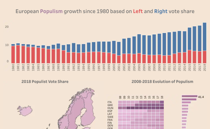 Workbook: Evolution of European Populism
