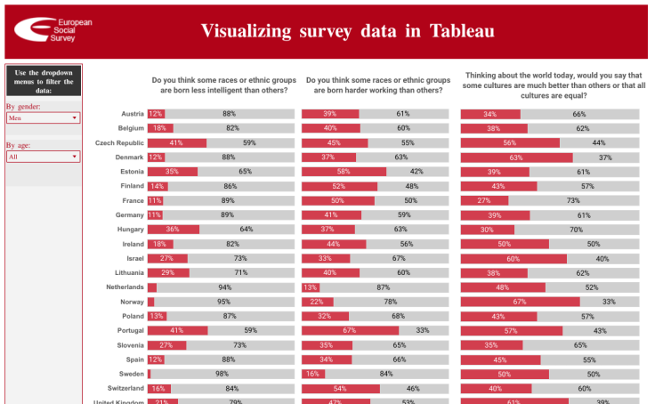 Workbook: Example of Survey Data