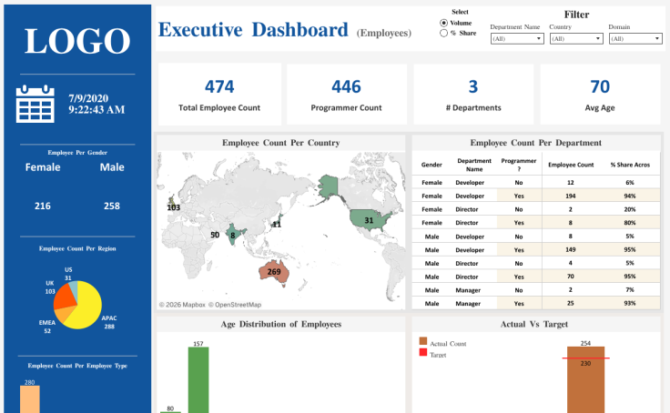 Workbook: Executive Dashboard Employee