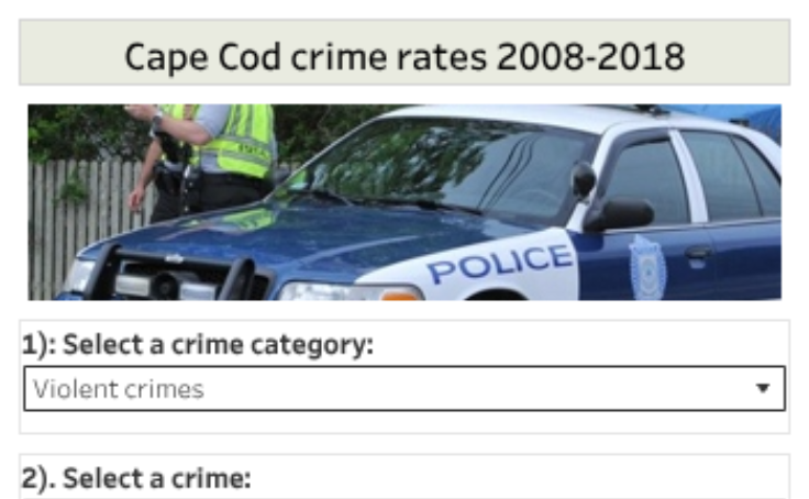 Workbook: FBI crime stats for Cape Cod - Mobile