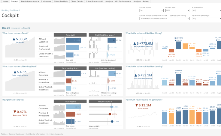 Workbook: FINANCIAL SERVICES - AuM + Lending Stock + Income Dashboard (NNM