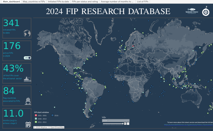Workbook: FIP Research database