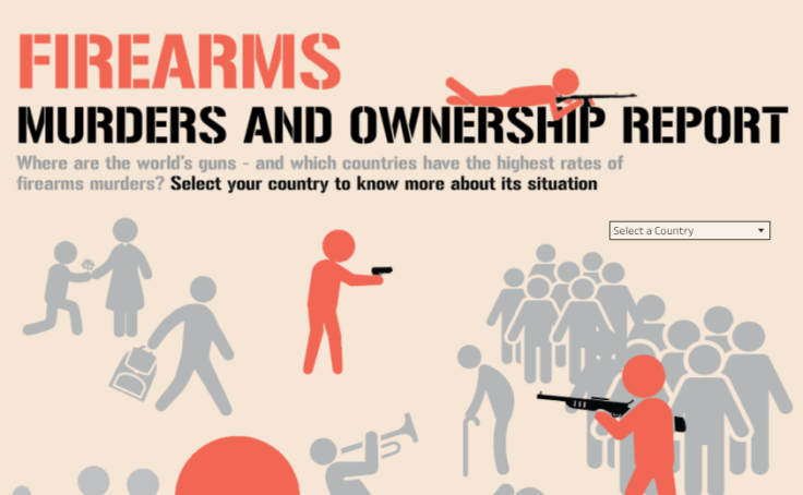 Workbook: FIREARMS: Murders and Ownership Report
