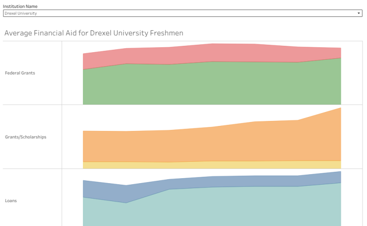 Workbook: FInancialAid_SFA