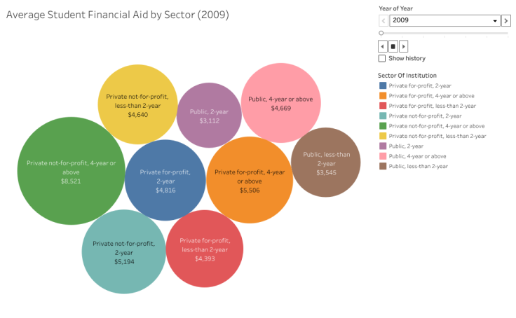 Workbook: FInancialAid_SFA