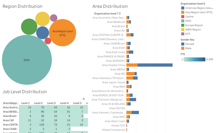 Workbook: FTE Dashboard
