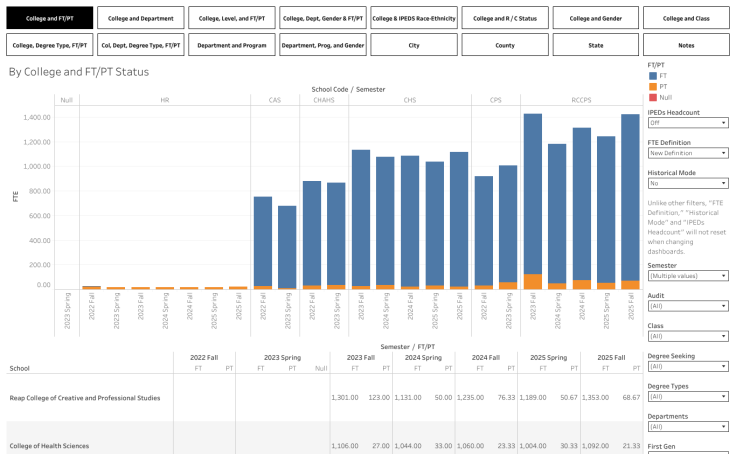 Workbook: FTE Generated Dashboards