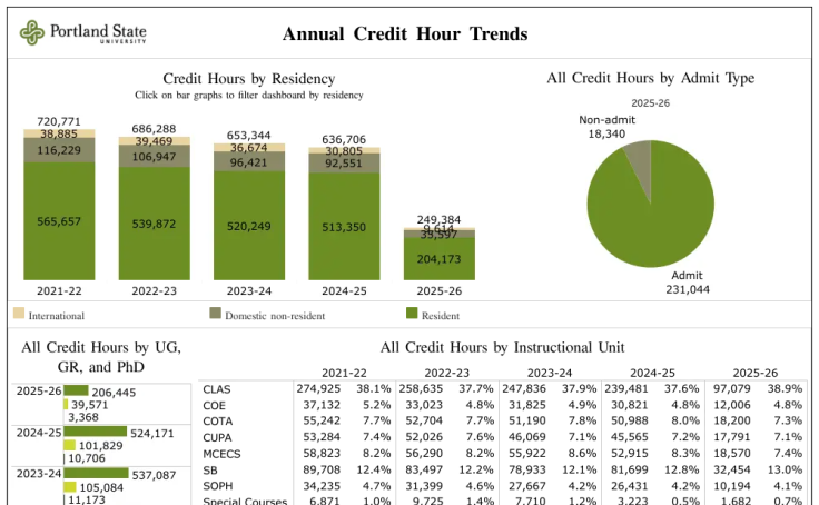 Workbook: Fact Book - Annual Credit Hour Trends