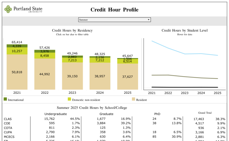 Workbook: Fact Book - Credit Hour Profile