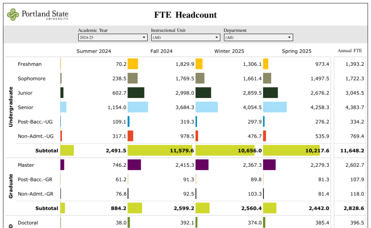 Workbook: Fact Book - FTE Headcount
