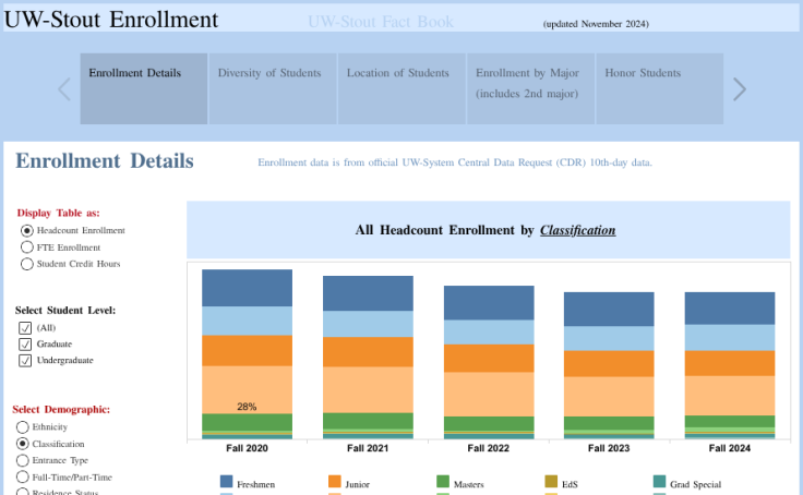Workbook: Fact Book Enrollment