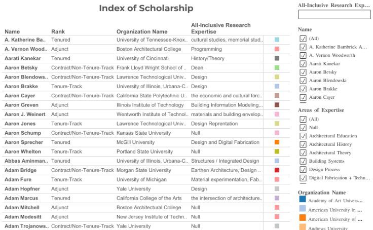 Workbook: Faculty Research Index: Part 1