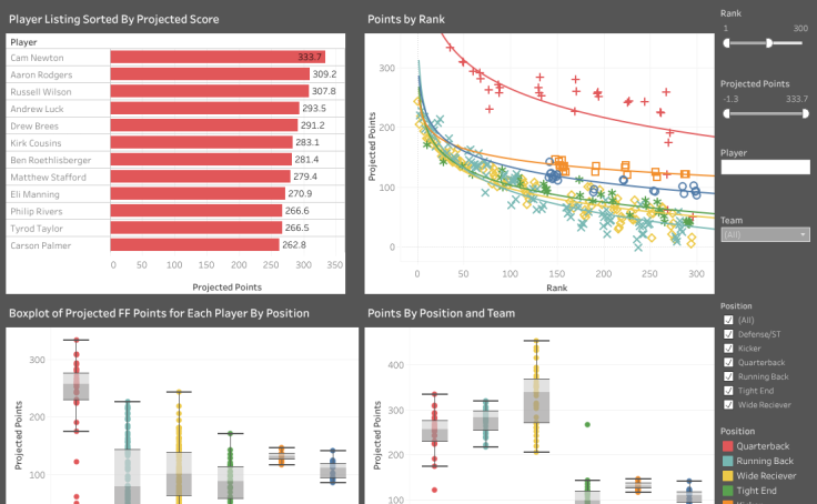 Workbook: Fantasy Football Dashboard 2016