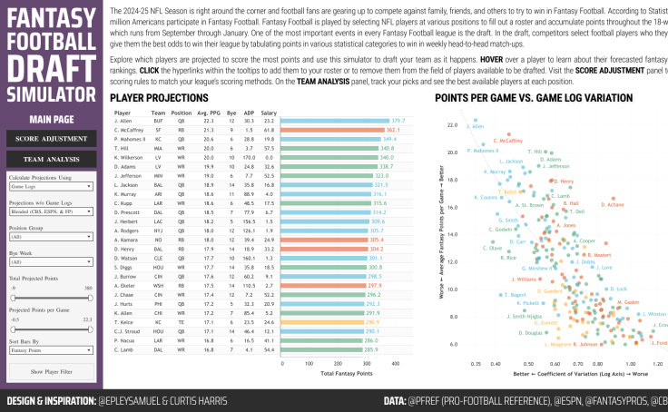 Workbook: Fantasy Football Draft Simulator (2023-24 NFL Season)