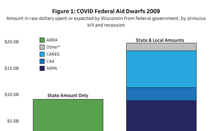 Workbook: Federal Aid Tableau
