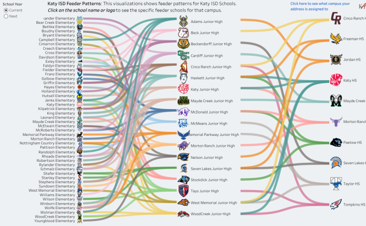 Workbook: Feeder Pattern Public