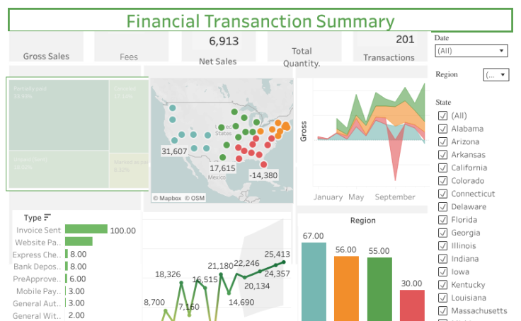 Workbook: Financial Transaction KPIs
