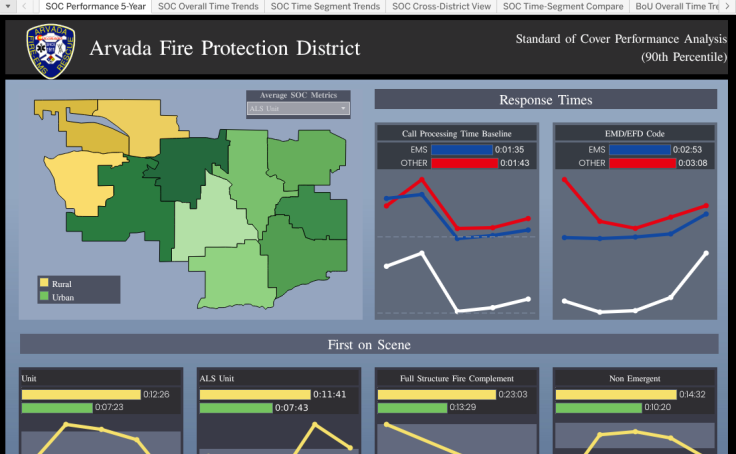Workbook: Fire Department Analysis