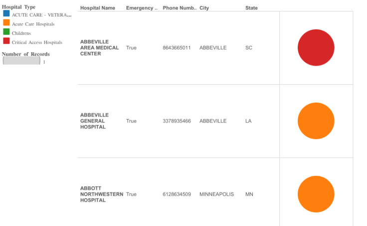 Workbook: First sample for hospital general information