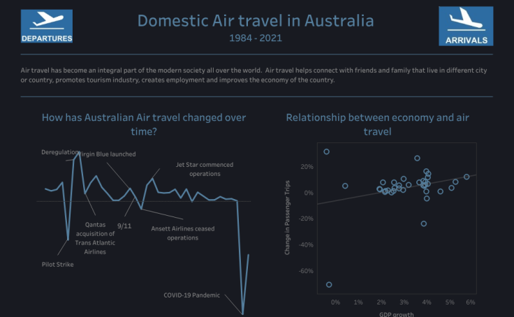 Workbook: Flight routes within Australia Final