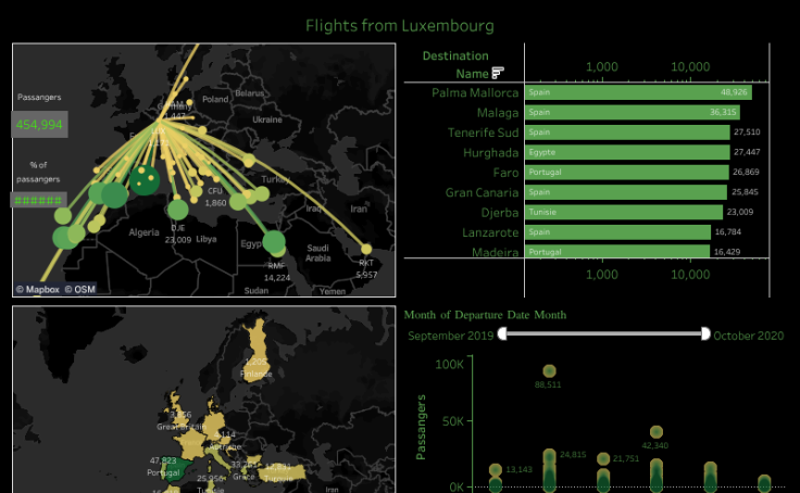 Workbook: Tableau Airline Dashboard