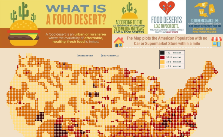 Workbook: Food Deserts