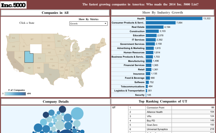 Workbook: Fortune 5000