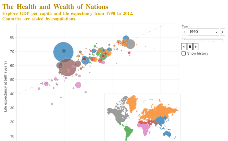 Workbook: GDP Bubble Chart