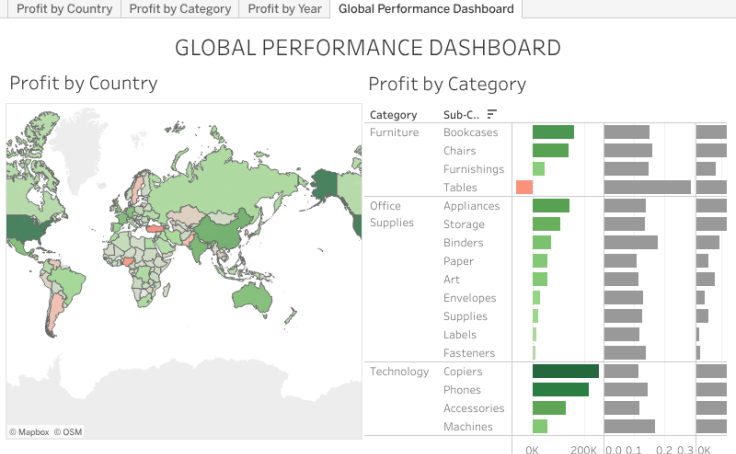 Workbook: GLOBAL PERFORMANCE DASHBOARD