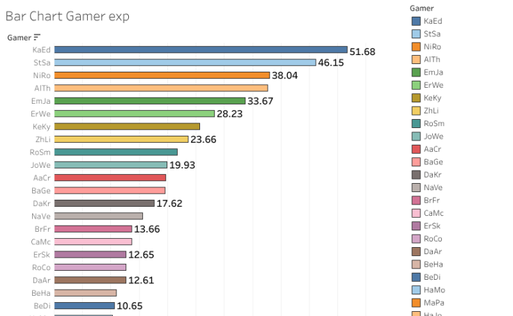 Workbook: Gamer Data