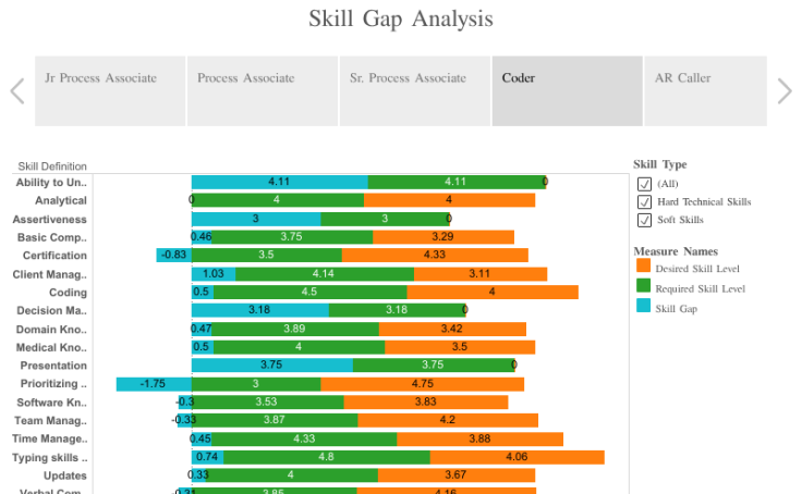 Workbook: Skill Gap Analysis Visualisations