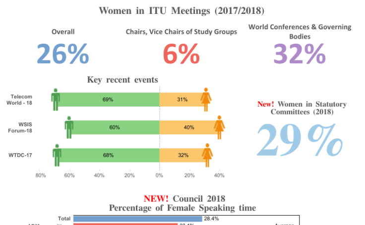 Workbook: Gender Dashboard Main