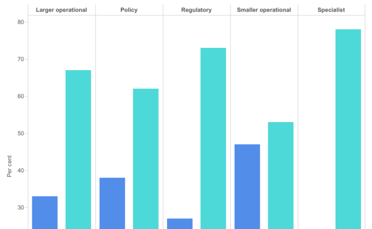 Workbook: Gender post - Figure 2