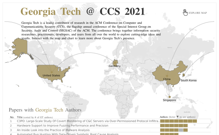 Workbook: Georgia Tech @ CCS 2021