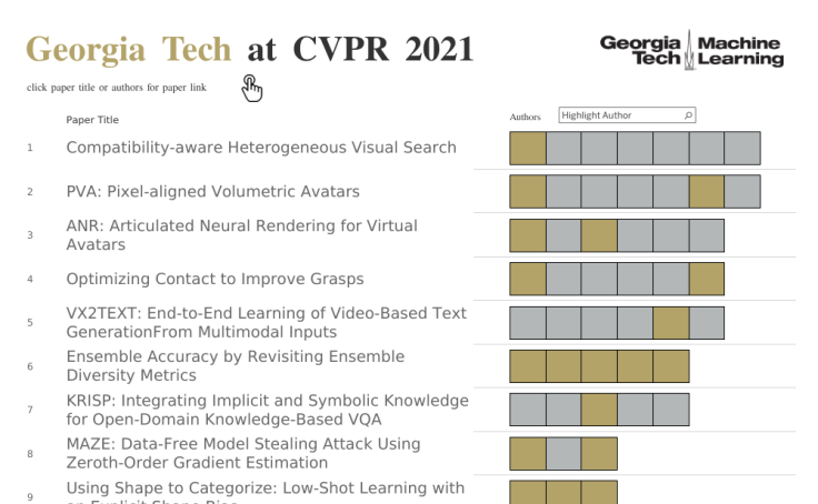 Workbook: Georgia Tech at CVPR 2021