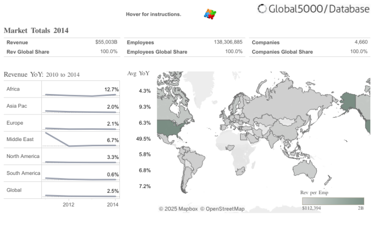 Workbook: Global 5000 Companies
