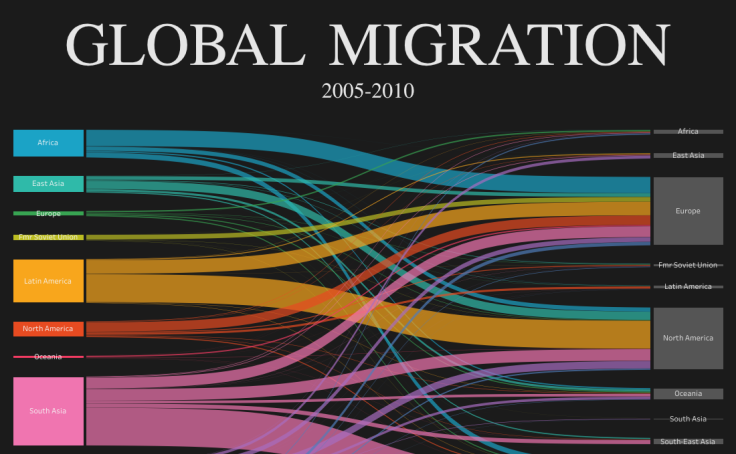 Workbook: Global Migration (Sankey)