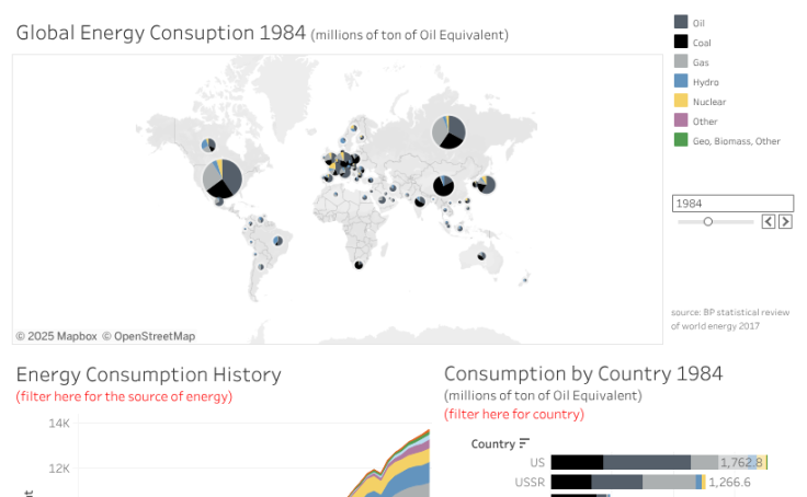 Workbook: Global Primary Energy Consumption