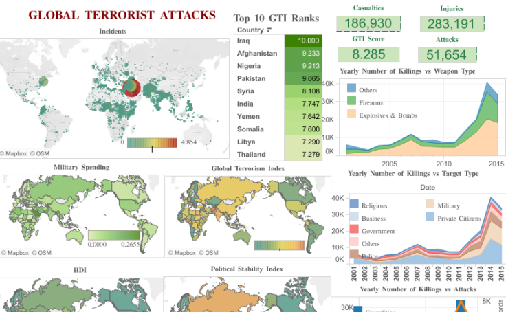 Workbook: Global Terrorist Attacks