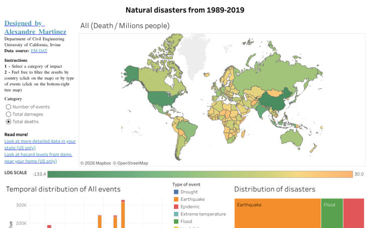 Workbook: Global disasters 1989-2019