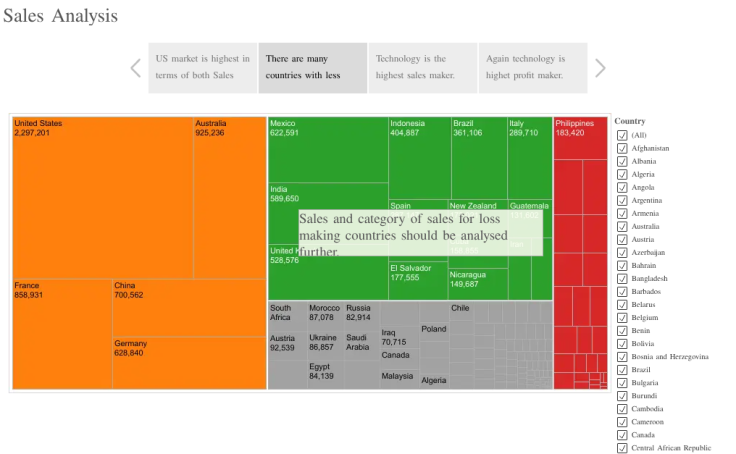 Workbook: Global superstore practice