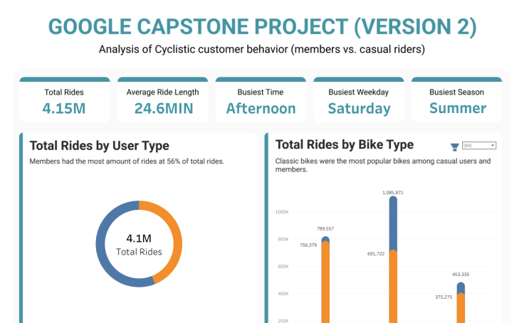 Workbook: Google Capstone Project (V2)